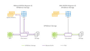 BeeGFS now supports NVIDIA Magnum IO GPUDirect Storage. So, what's the ...
